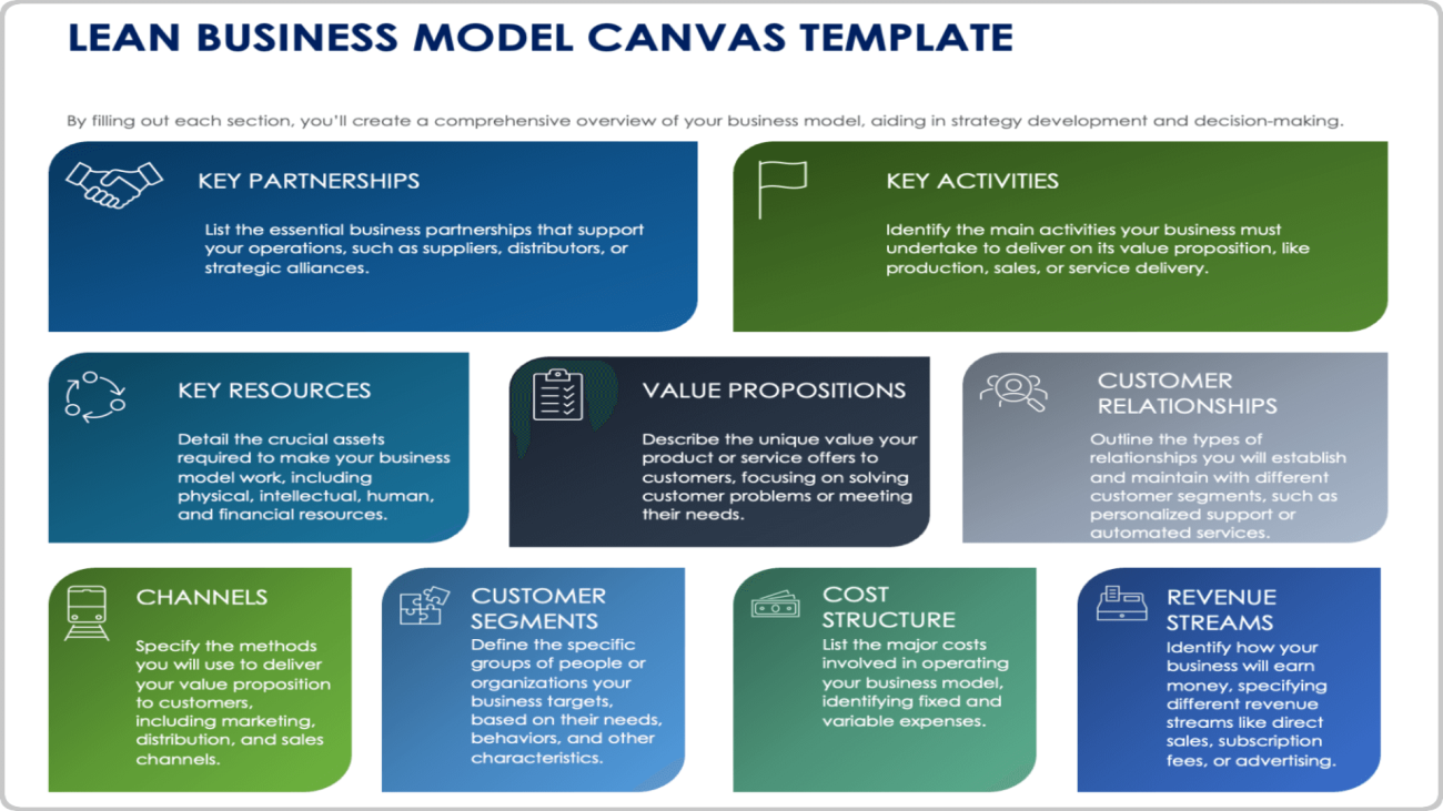 7 Free Business Model Canvas Templates - All Formats, Editable