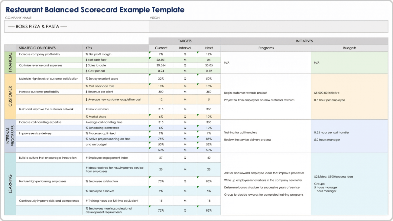 Free Balanced Scorecard Templates and Examples