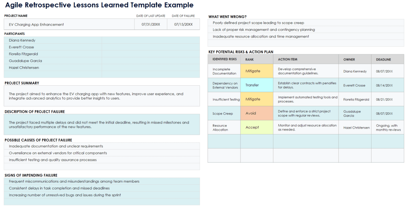 Free Agile Retrospective Templates