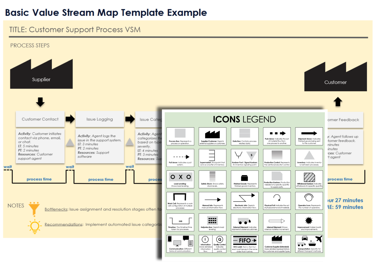 How to Create a Value Stream Map: Step by Step with Examples
