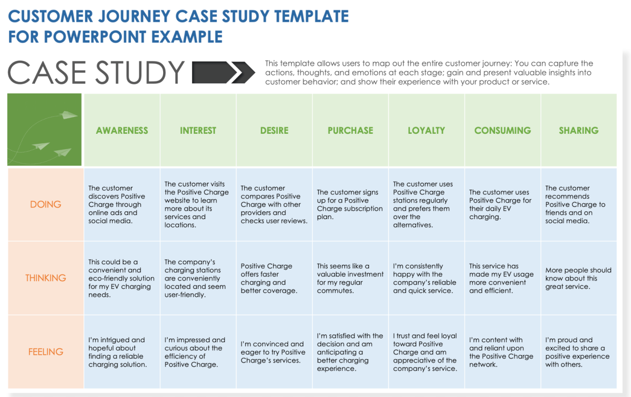 6 Free PowerPoint Case Study Presentation Templates | Smartsheet