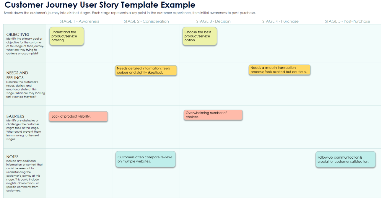 Free User Story Templates: Epic, Thematic & SAFe - All Formats