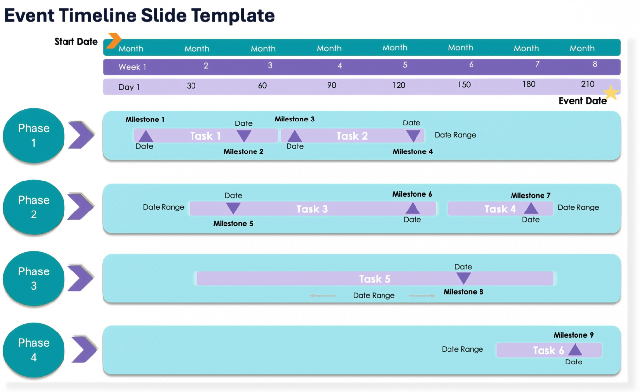 Free Event Timeline Templates - All Formats