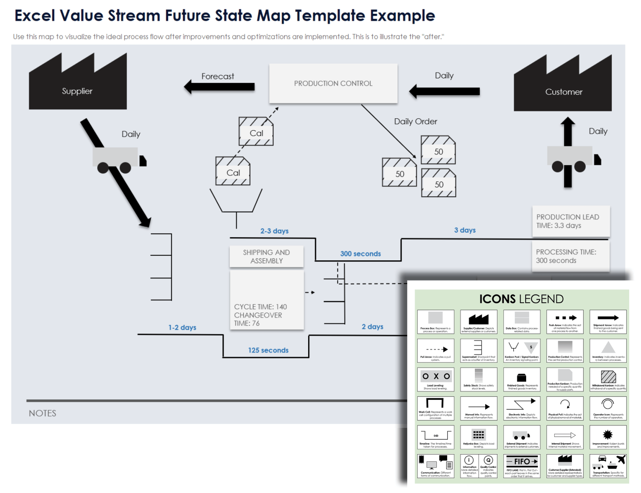 Free Excel Value Stream Mapping Templates