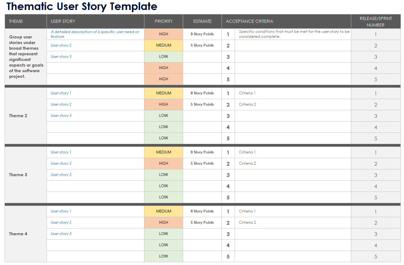 Free User Story Templates: Epic, Thematic & SAFe - All Formats
