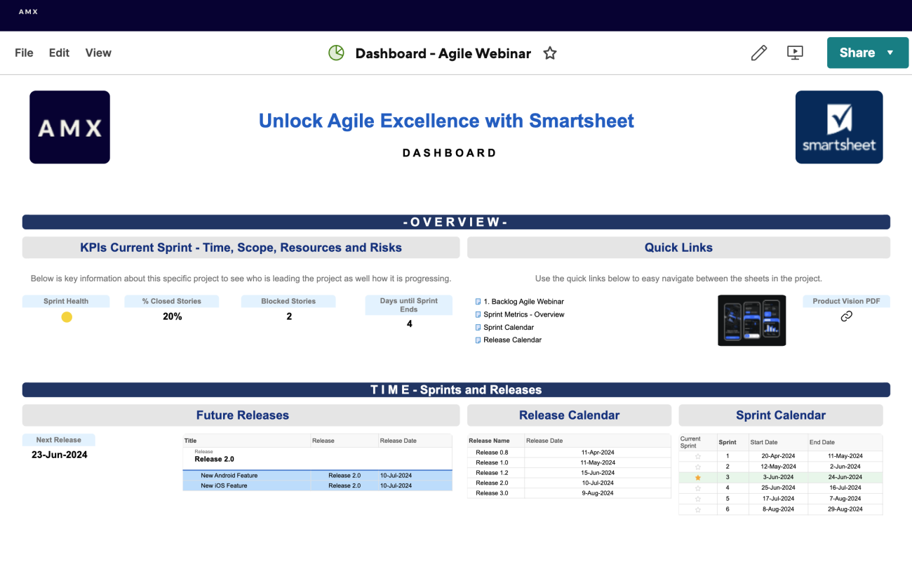 Agile Scrum Resources Package | Smartsheet