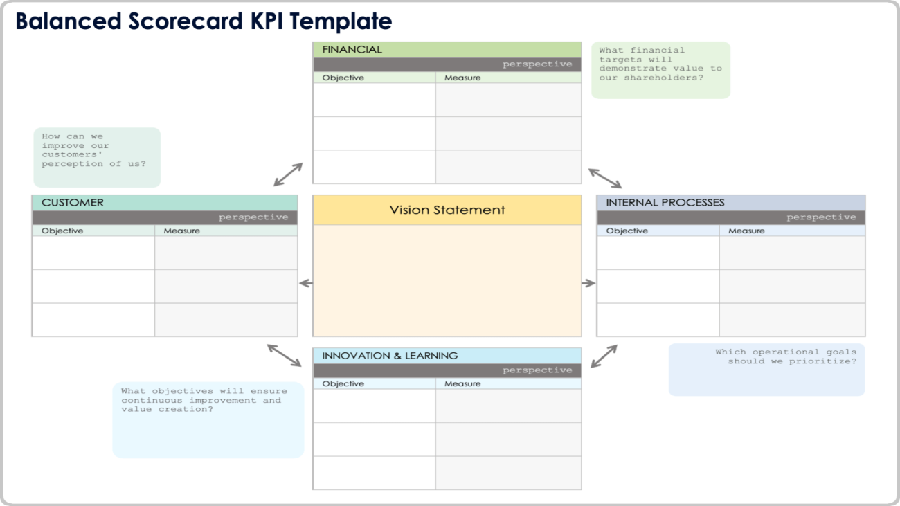 Free Balanced Scorecard Templates and Examples