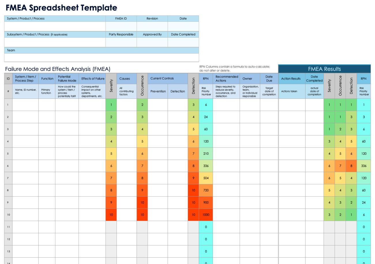 Free FMEA Templates: DFMEAs, PFMEAs, System & Service