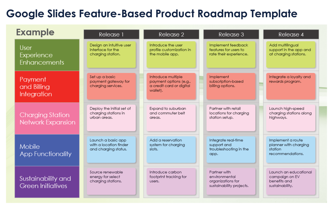 Free Google Slides Product Roadmap Templates & Slides