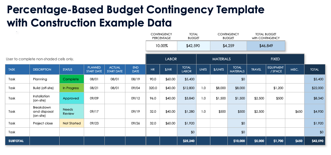 Creating a Contingency Budget: Step-by-Step With Templates