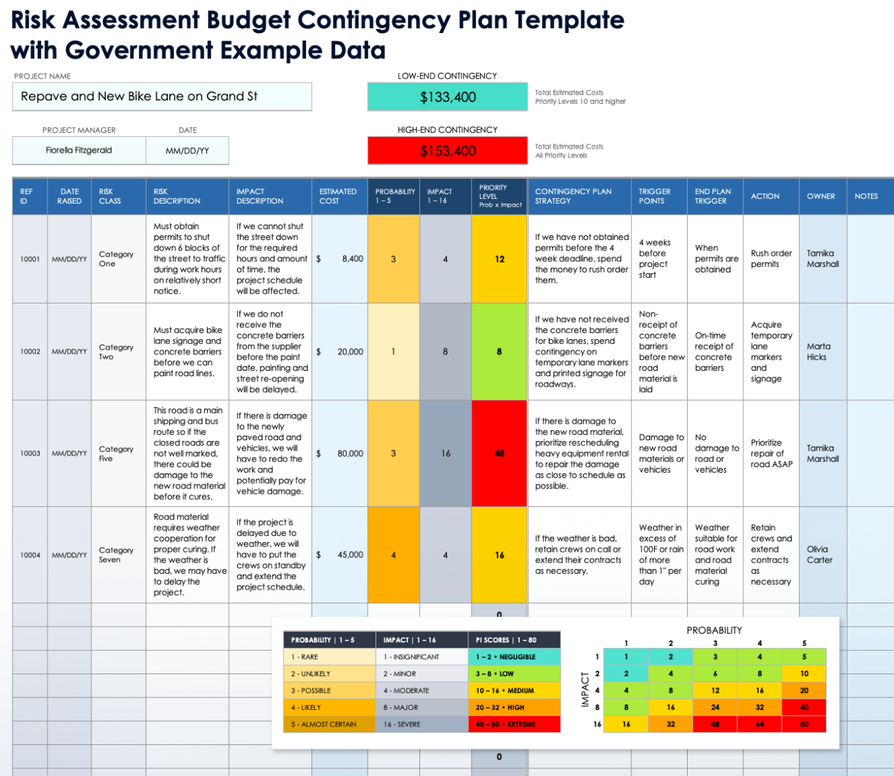 Creating a Contingency Budget: Step-by-Step With Templates