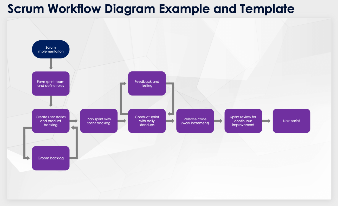 Agile Workflow Diagrams: Uses, Examples & Templates