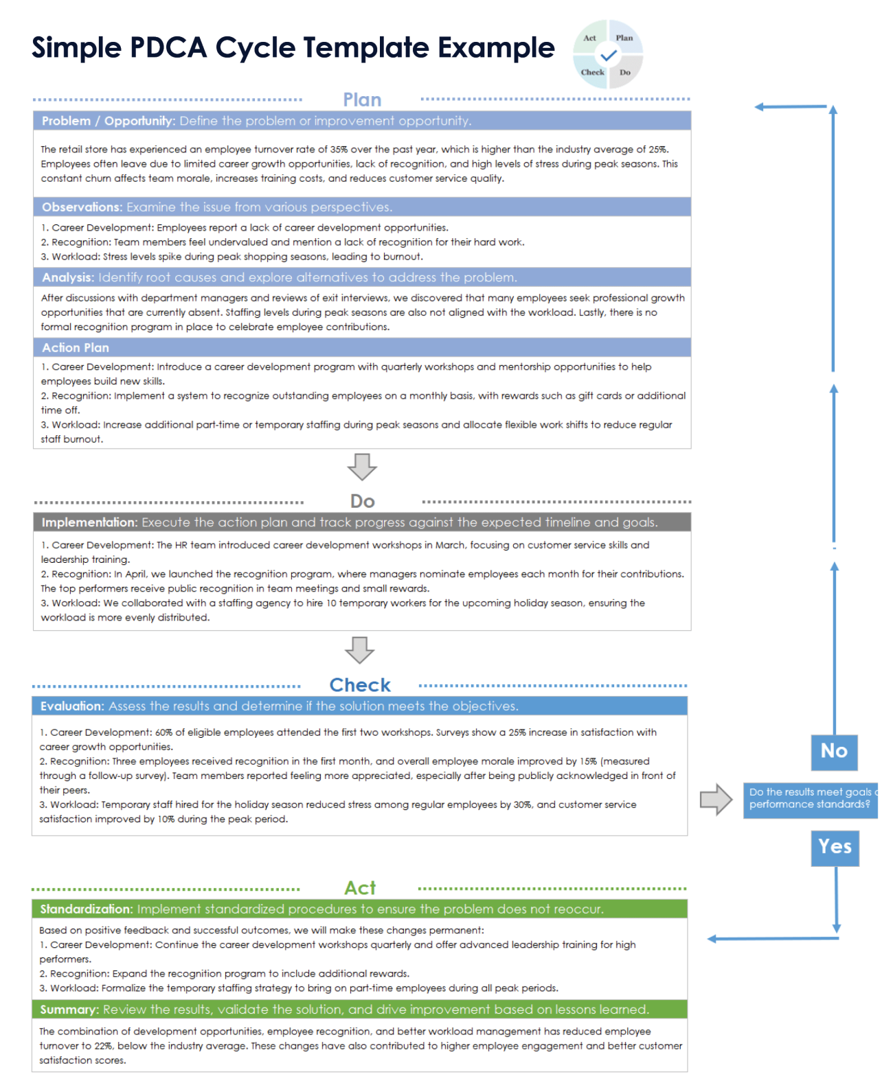 Free PDCA Templates, Forms & Examples