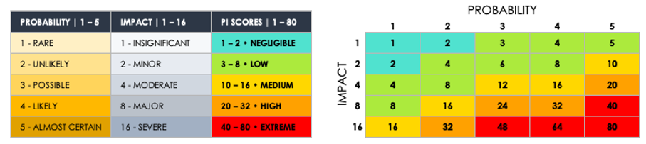 Creating a Contingency Budget: Step-by-Step With Templates