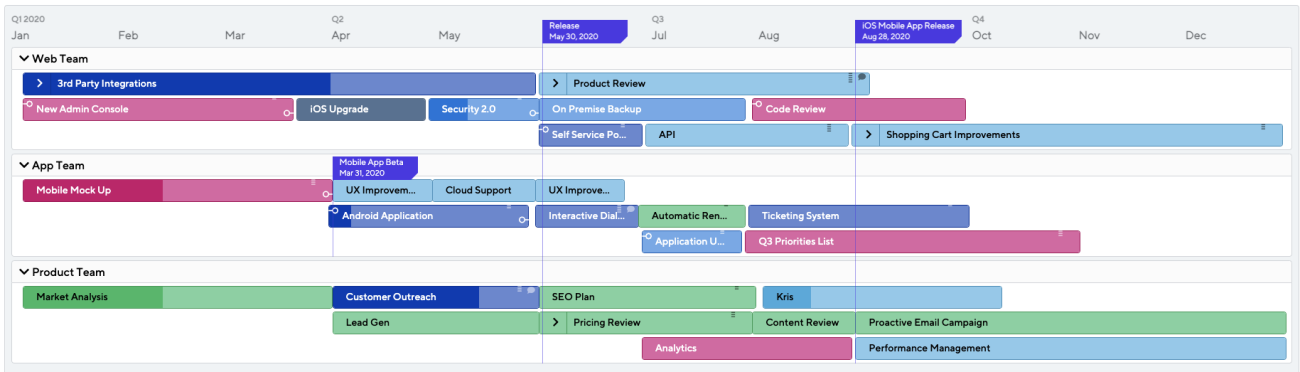 9 Product Roadmap Examples & Samples