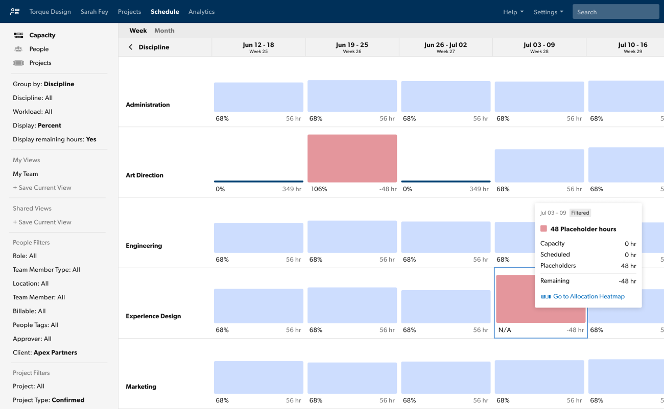 Enhanced Capacity View in Resource Management by Smartsheet is ...