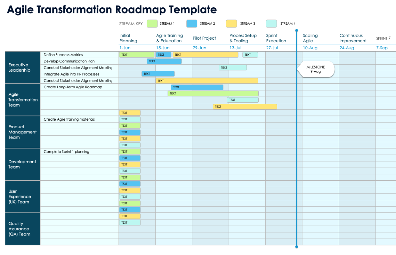 Agile Transformation Roadmap: How-To, Examples & Templates