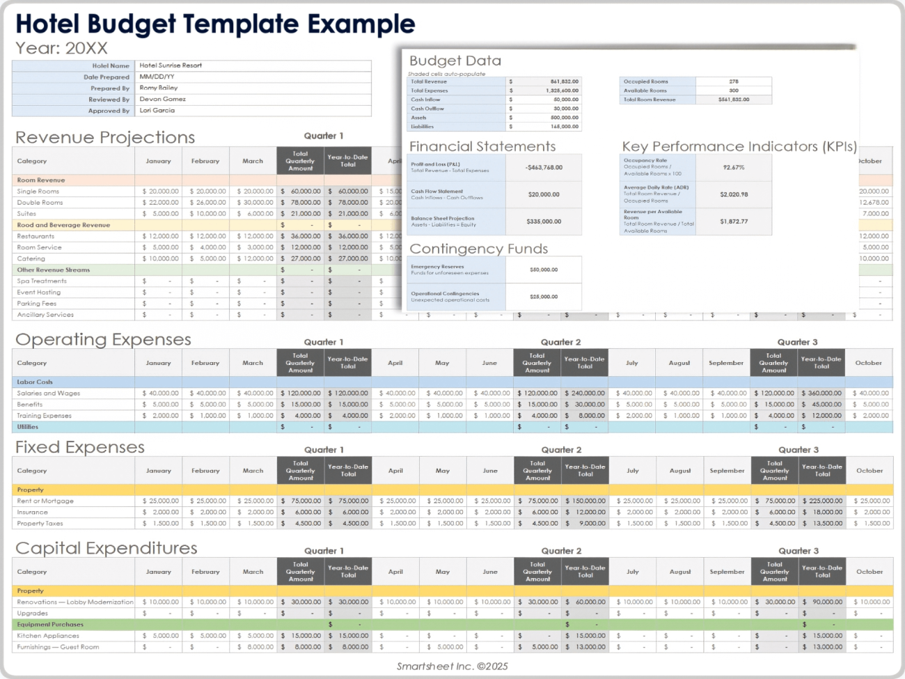 Free Hotel Management Templates: All Formats, All Types
