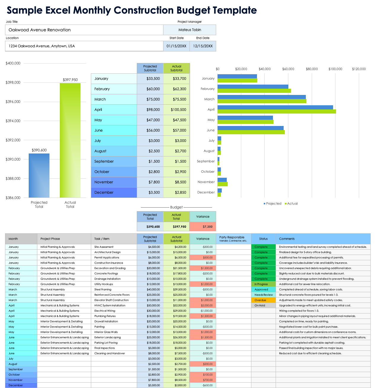 Free Excel Construction Budget Templates: All Project Types