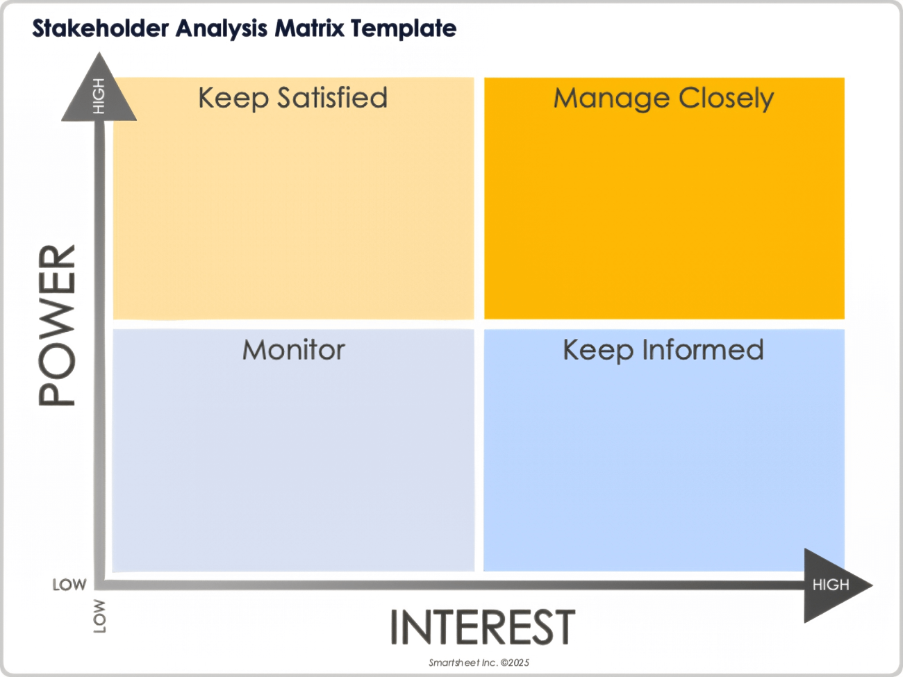 Free Stakeholder Analysis & Matrix Templates: All Formats
