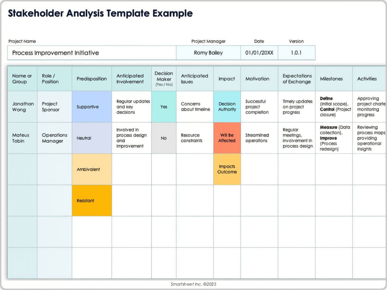 Free Stakeholder Analysis & Matrix Templates: All Formats