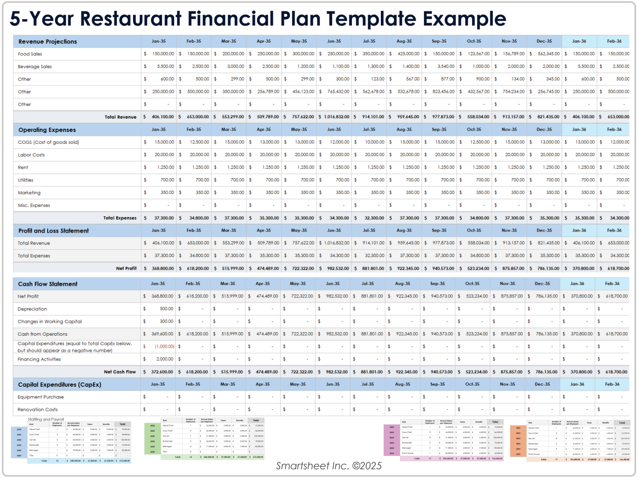 Free Restaurant Financial Templates: Models, Plans & Statements