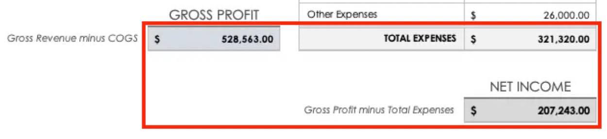 MS Word Financial Statement Templates: All Types