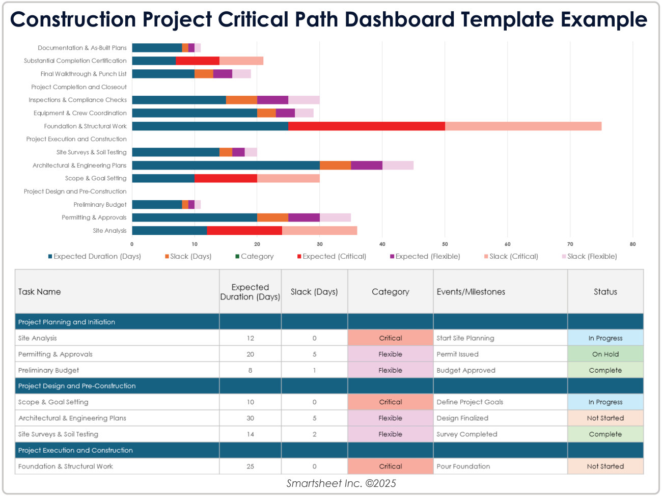 Free Construction Dashboard Templates - All Types & Formats