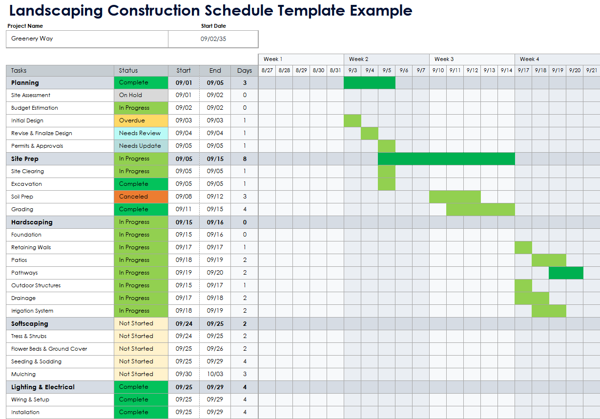 Free Construction Timeline Templates: All Formats, All Types