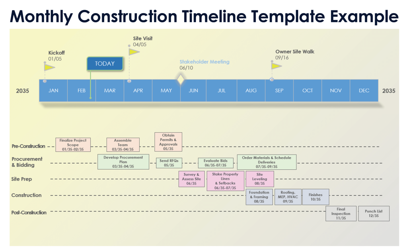 Free Construction Timeline Templates: All Formats, All Types