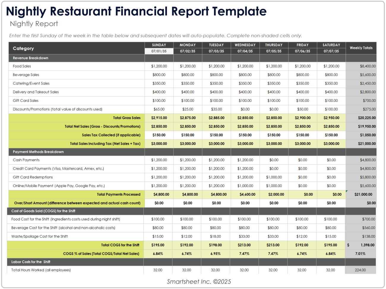 Free Restaurant Financial Templates: Models, Plans & Statements