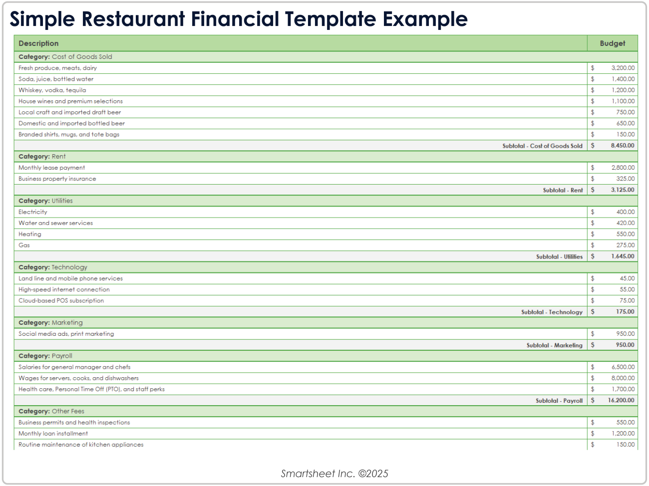 Free Restaurant Financial Templates: Models, Plans & Statements