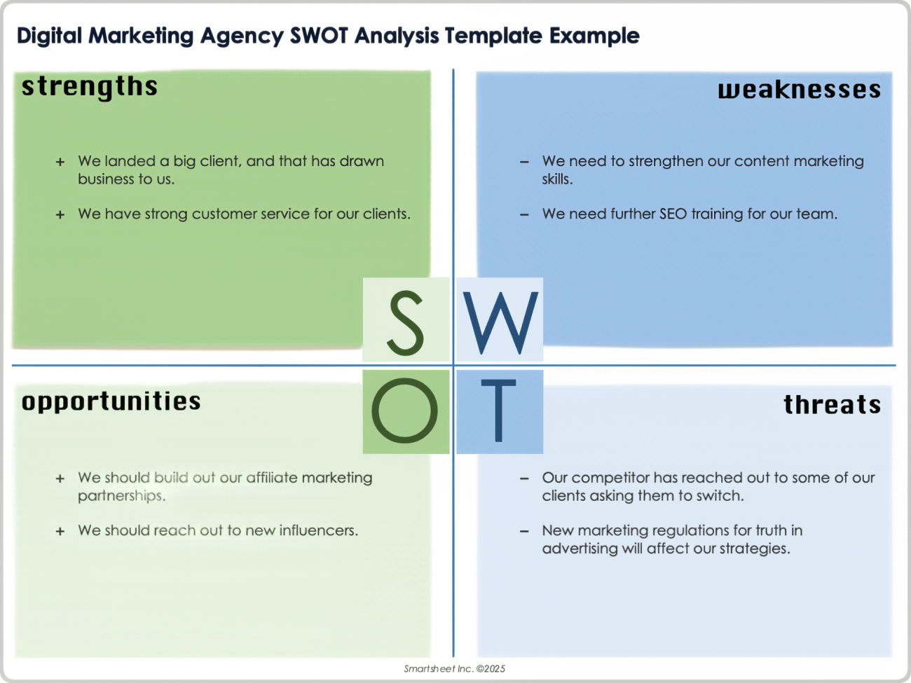 Create a Small Business SWOT Analysis & Examples