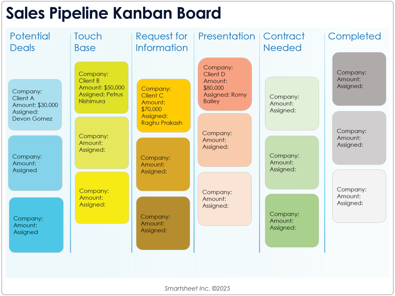 22 Board Examples by Industry & Use Case