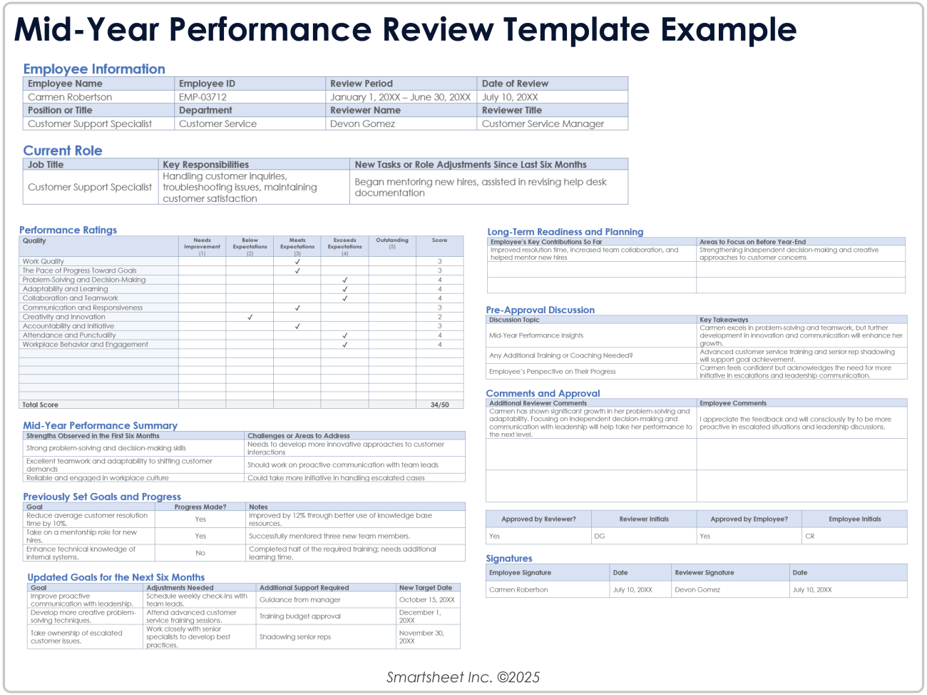 Free Employee Performance Review Templates