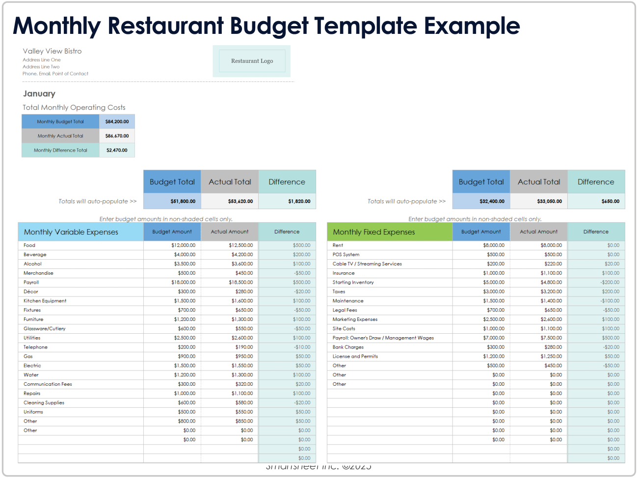 Free Restaurant Budget Templates: All Formats & Types