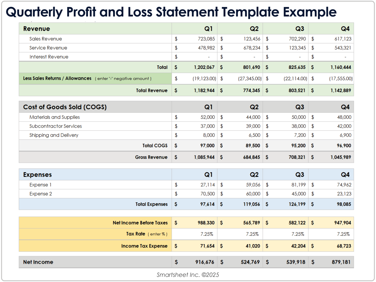 Free Profit and Loss Templates