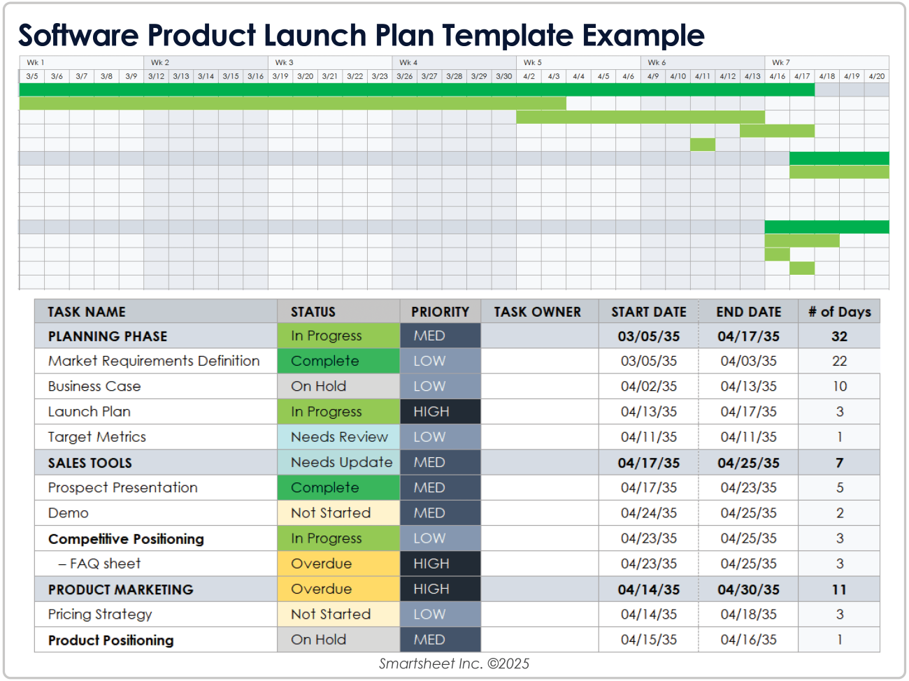 Free Product & Software Release Plan Templates