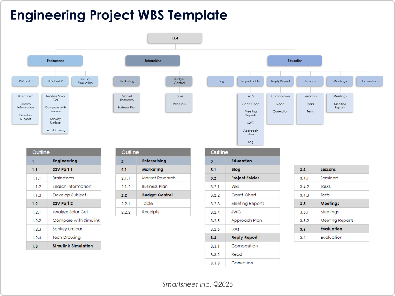 Free Work Breakdown Structure (WBS) Templates