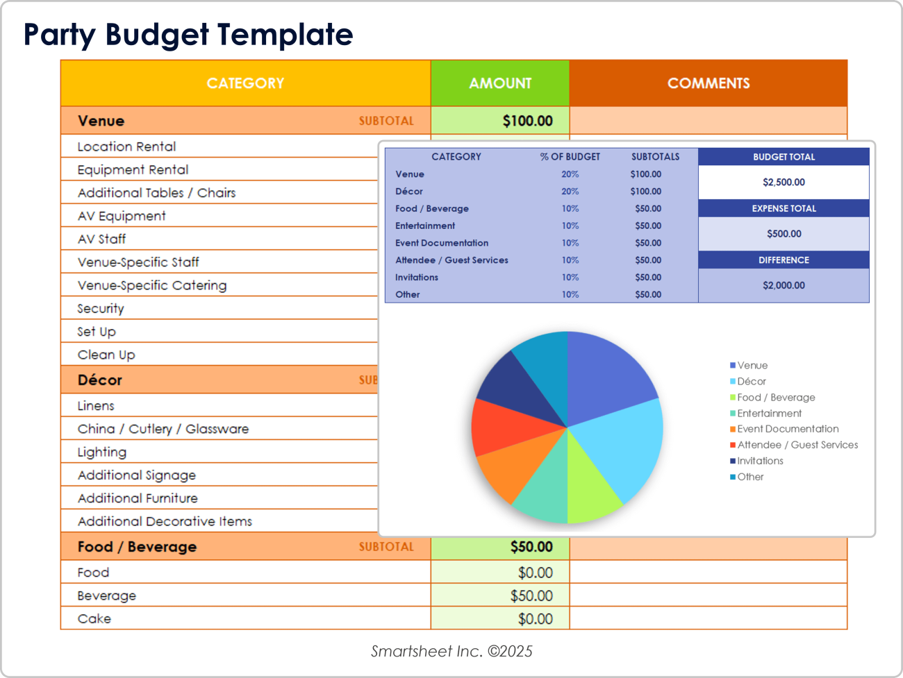 Free Event Budget Templates: Excel, PDF