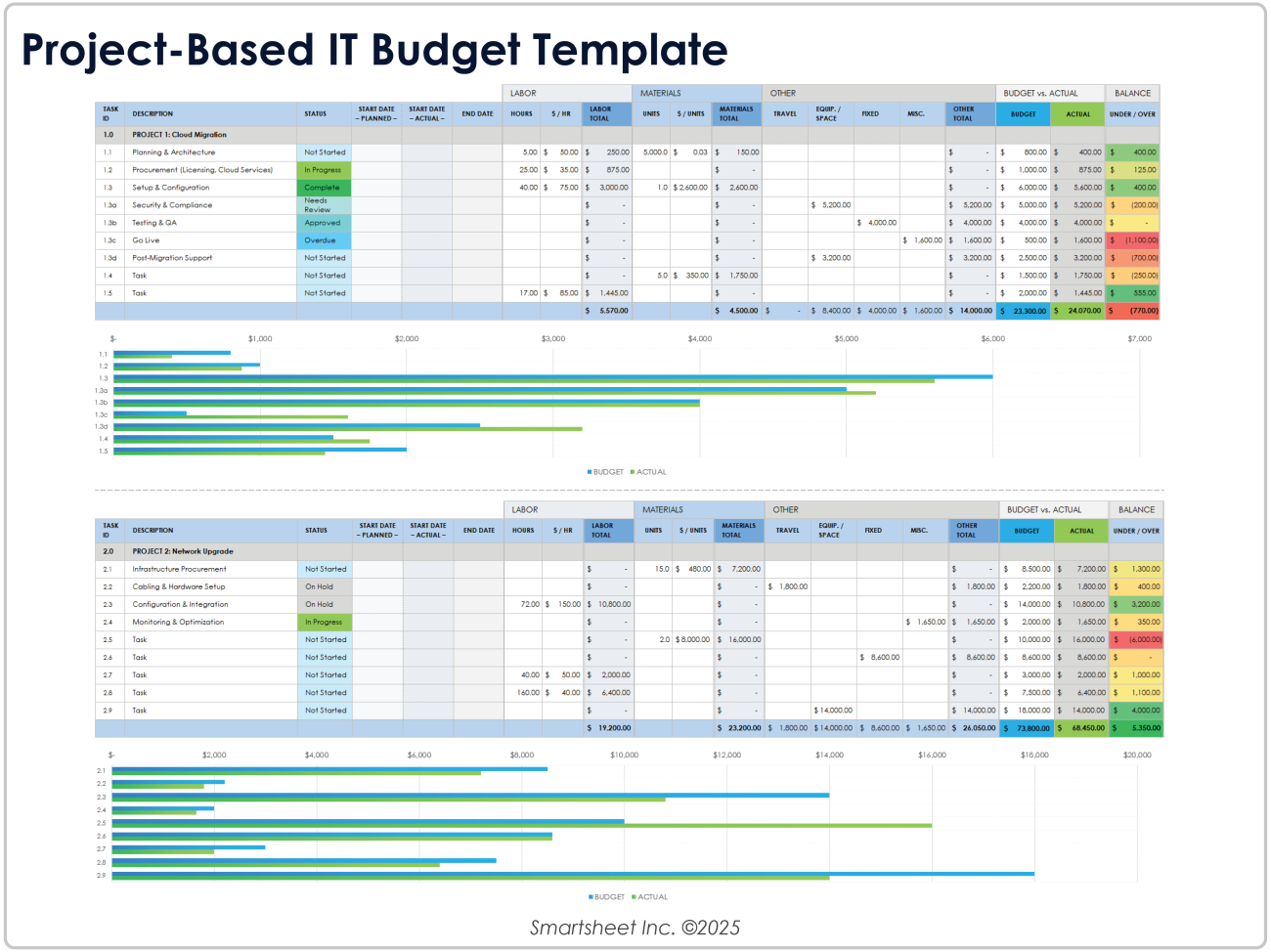Free IT Budget Templates