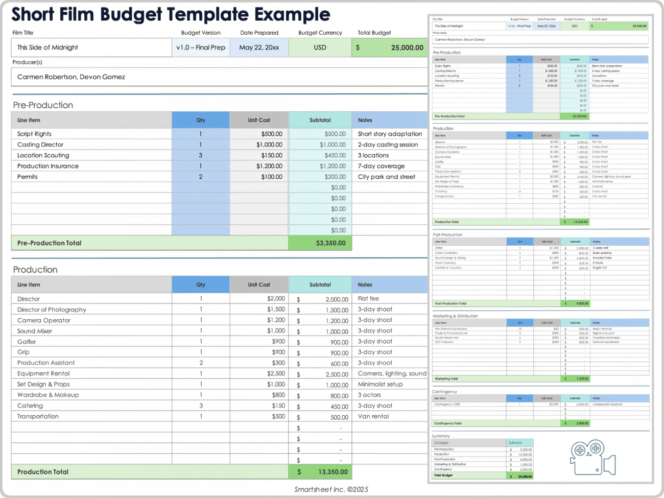 Free Film Budget Templates: Feature, Indie & More