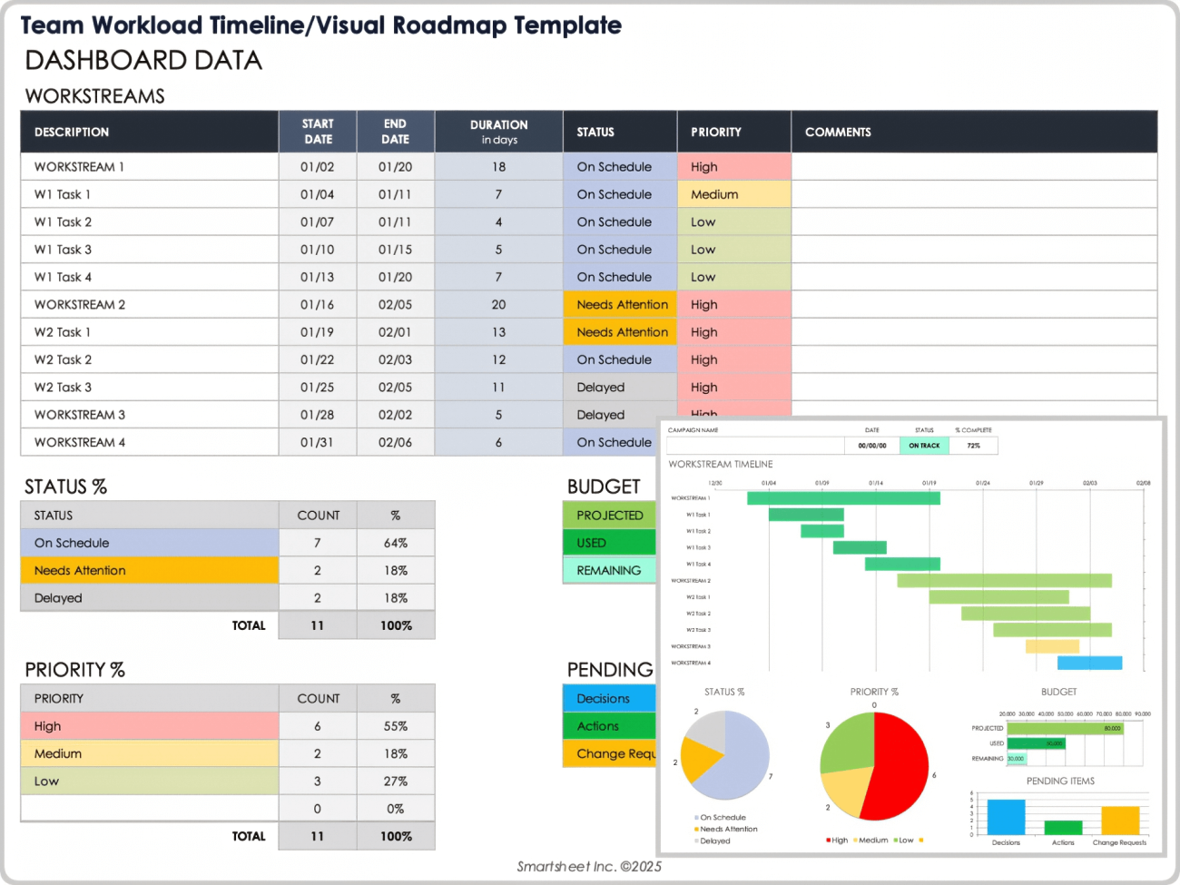 Free Team Workload Templates