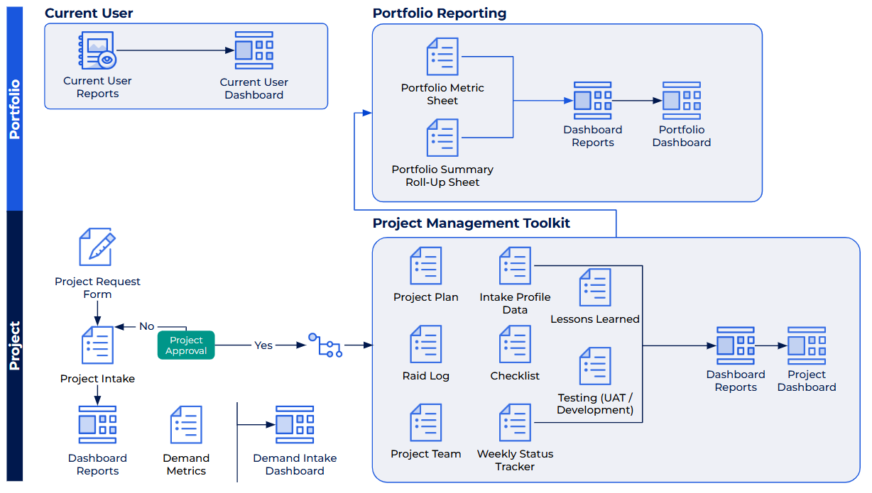 IT Portfolio Management Services | Smartsheet