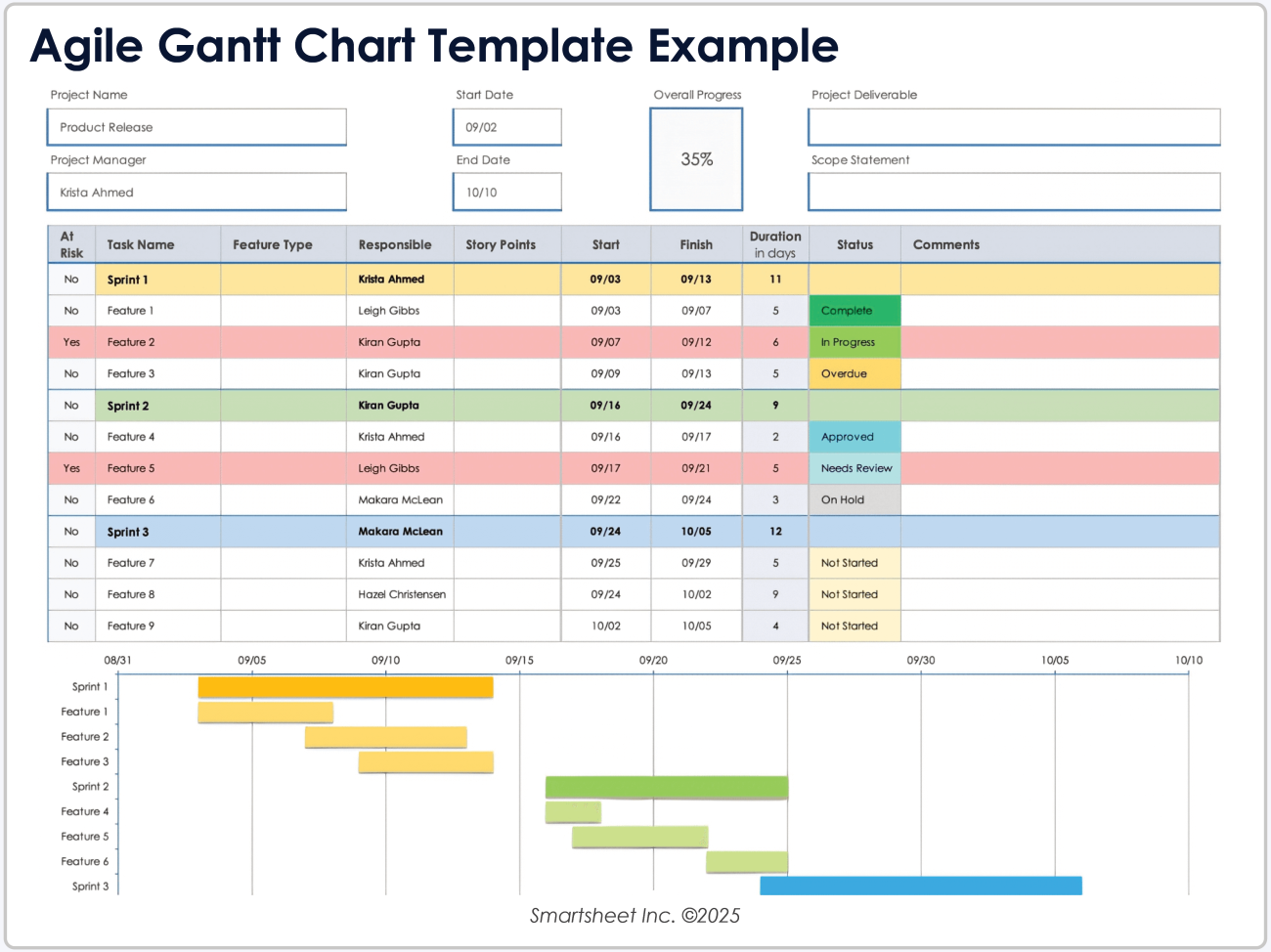 Free Gantt Chart Templates
