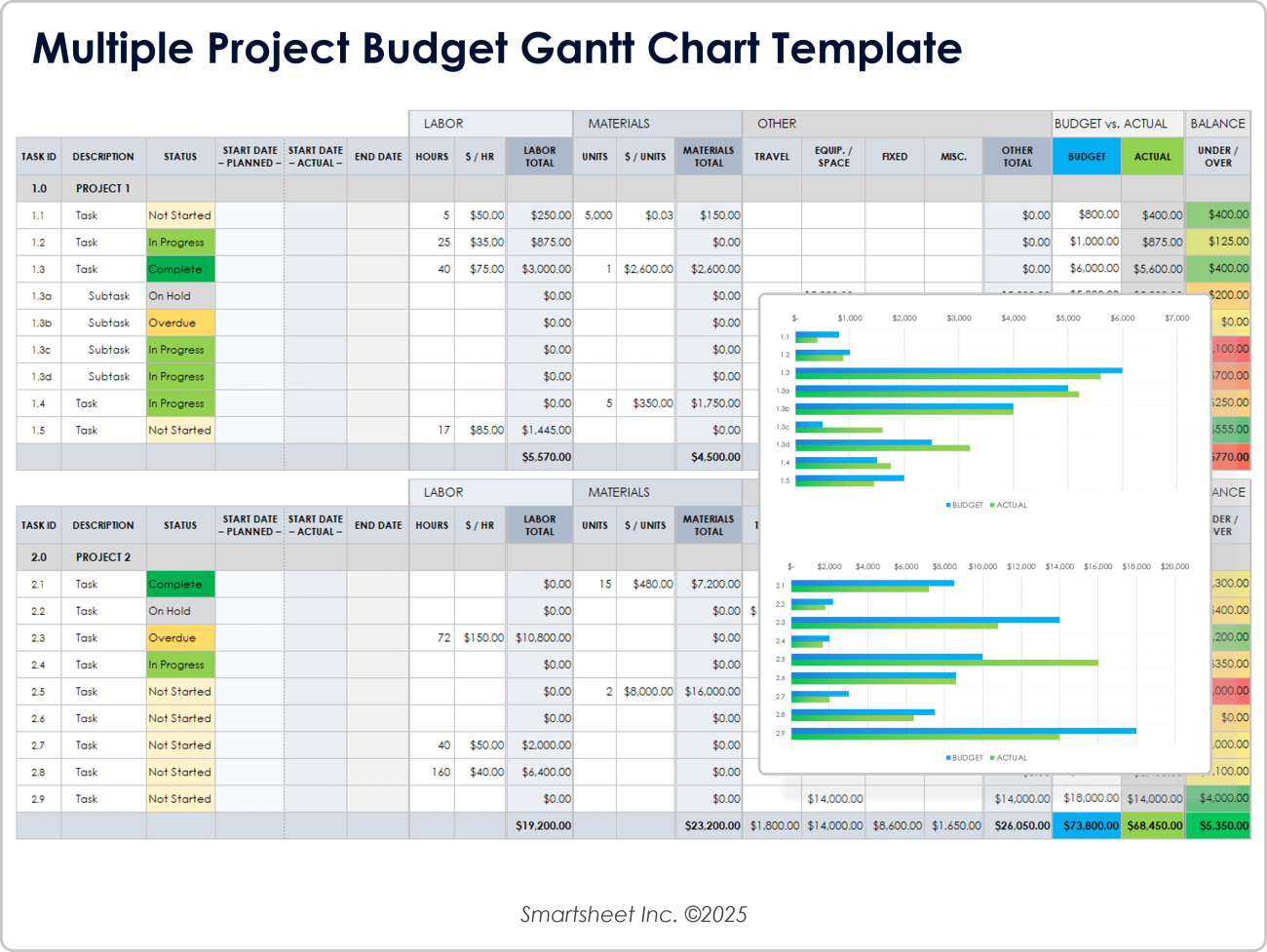 Free Gantt Chart Templates for Multiple Projects