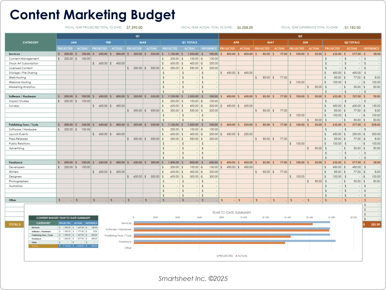 12 Free Marketing Budget Templates