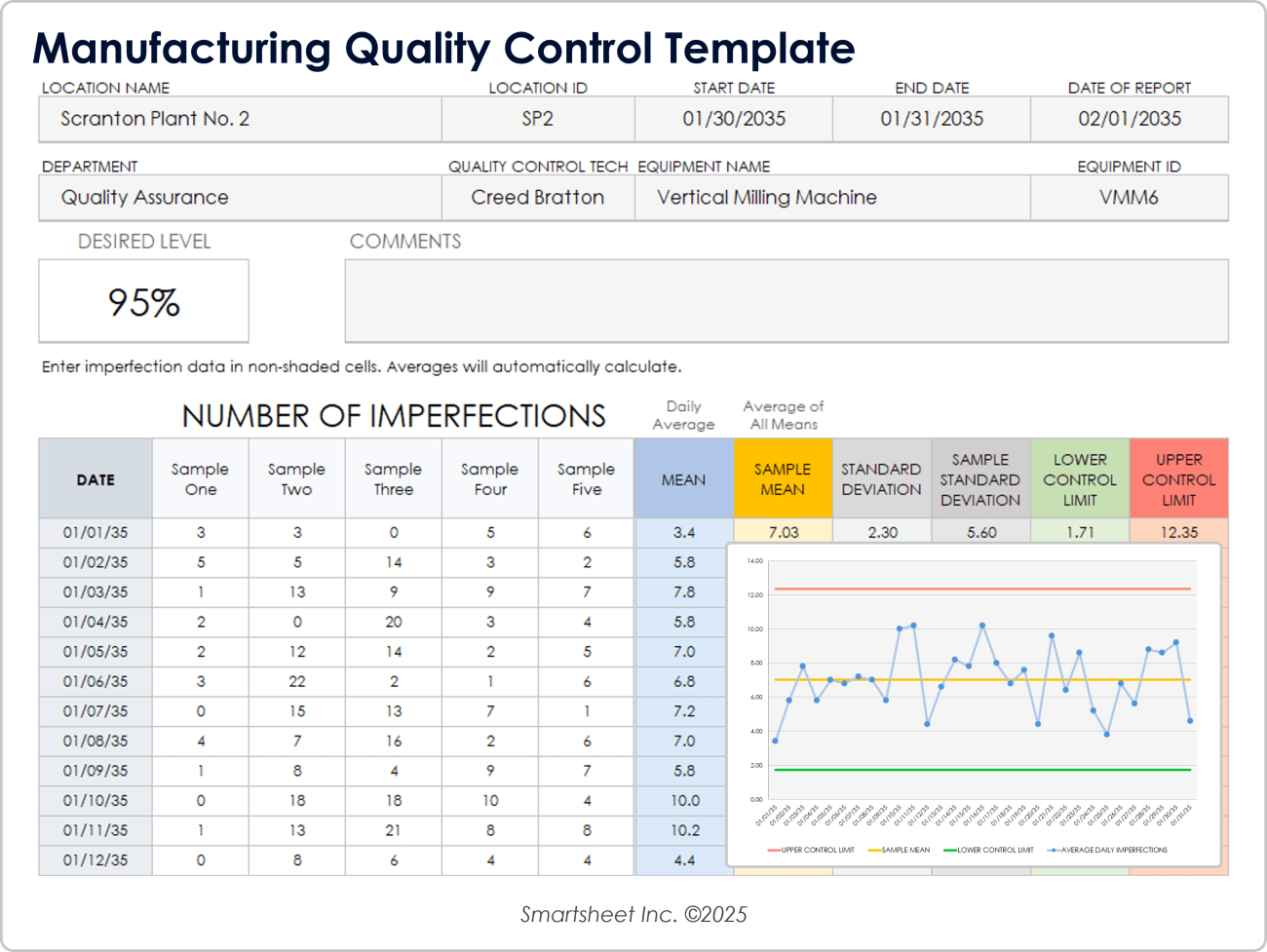 Free Quality Control Templates | Smartsheet