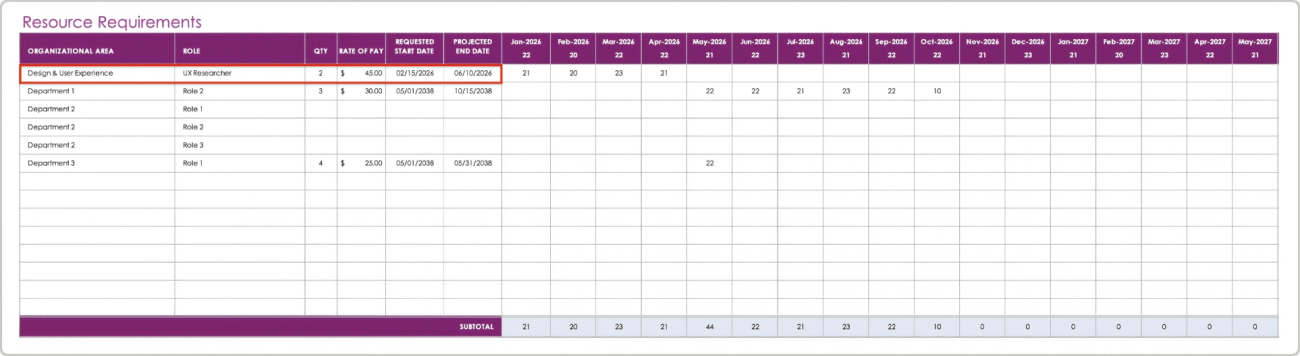 Guide to Resource Planning in Project Management