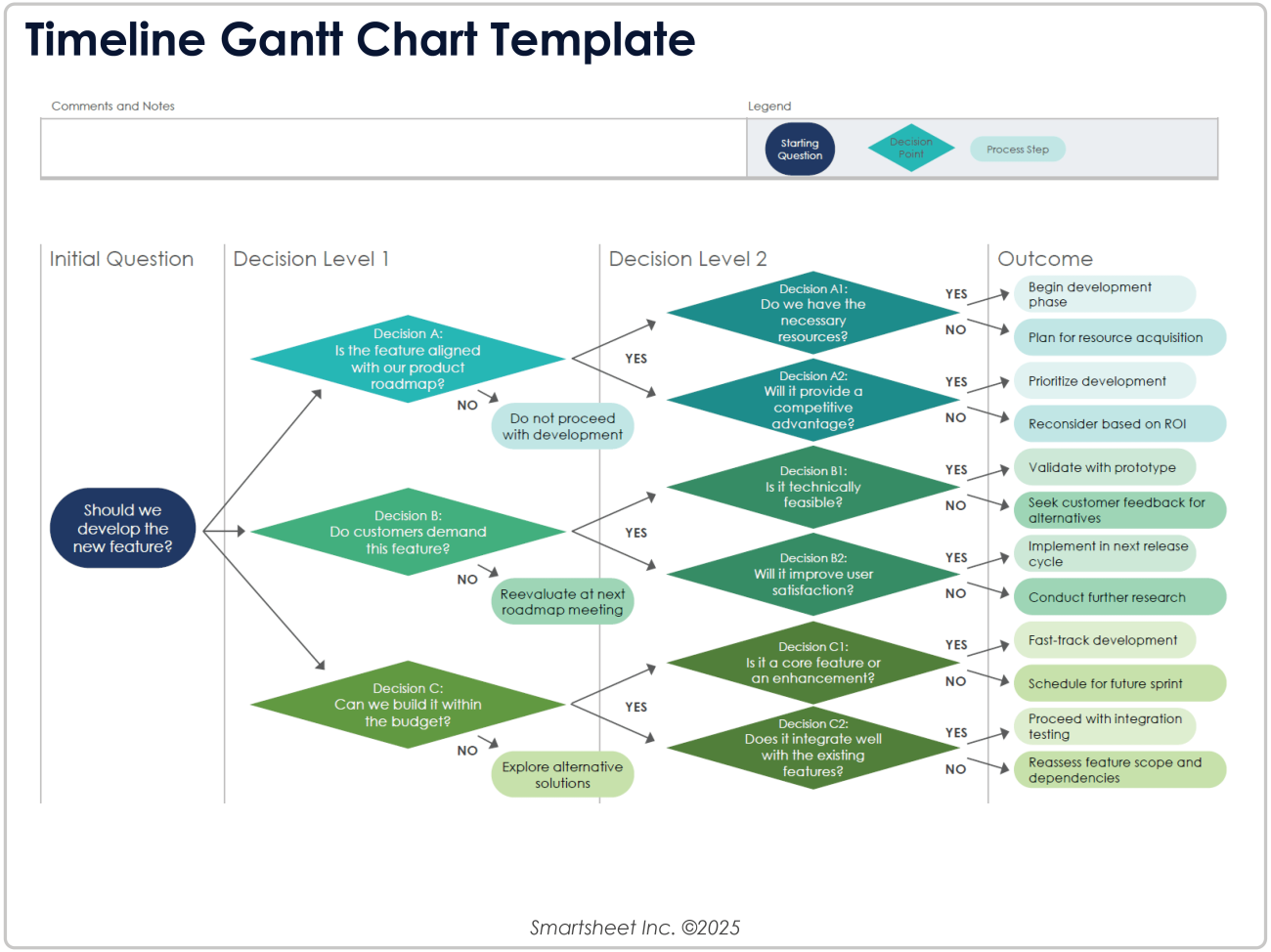 Gantt Chart vs. Project Timeline: Key Differences Explained
